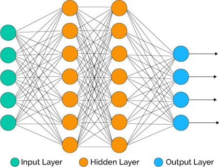 How Artificial Neural Networks Unlock Insights from Unstructured Data